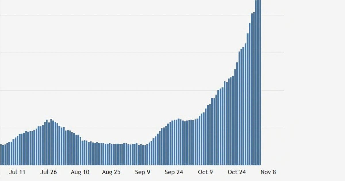 'Getting Worse': 1 in 100 Estimated To Be Contagious With COIVD-19 In ...