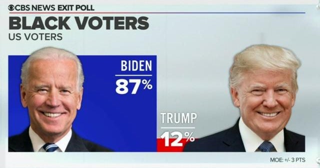 Importance of Black voters in the presidential race - CBS News