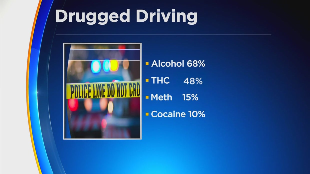 Marijuana DUI Arrests Up 48% In Last Year Across Colorado - CBS Colorado