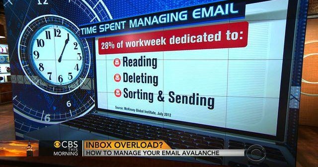 Inbox overload: 182 billion emails sent daily worldwide - CBS News
