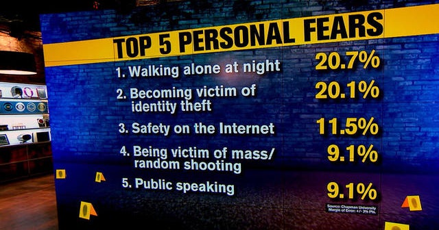 Fear factor: New study reveals what scares Americans most - CBS News