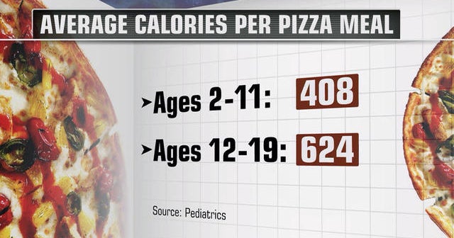 Study warns kids are eating way too much pizza - CBS News