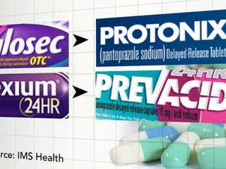 prevacid side effects