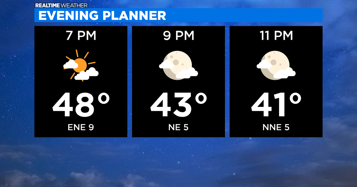 Chicago Weather: Mostly Cloudy Through Sunday - CBS Chicago