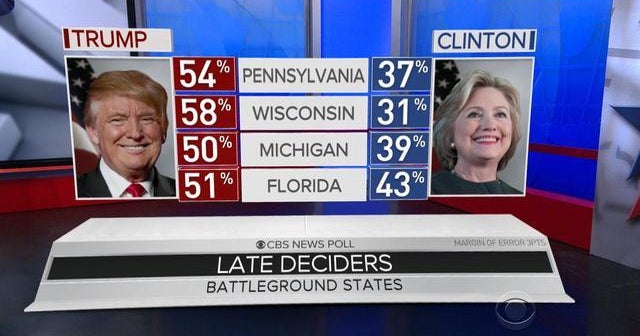 Exit polls explain Donald Trump's keys to victory - CBS News