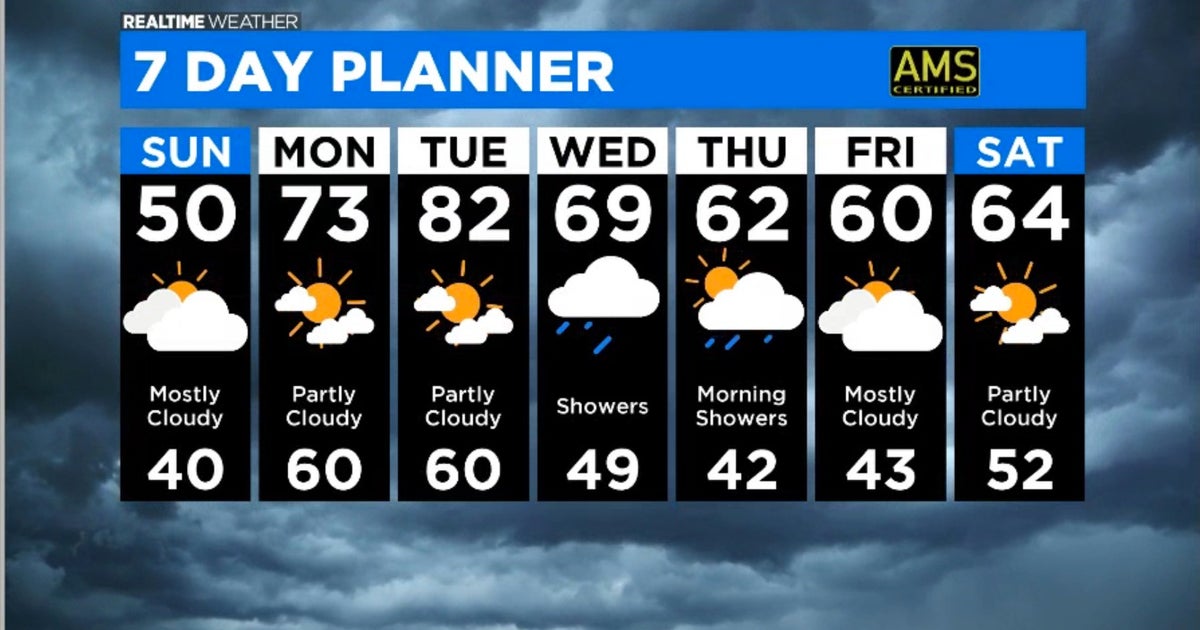 Chicago Weather: Cold Sunday Then Temperatures Soar - CBS Chicago