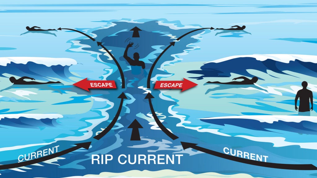 Stories About Rip currents - CBS Miami
