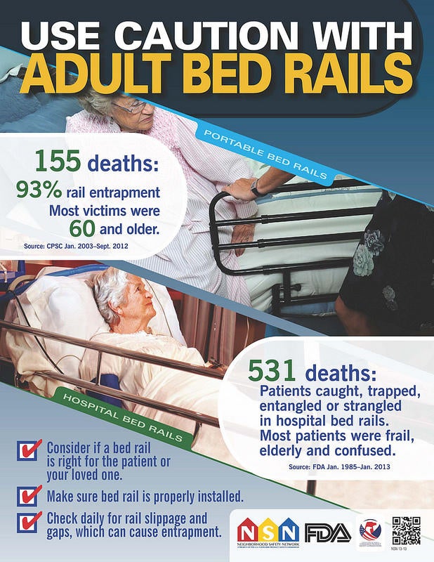 Bed rails that can injure and kill the elderly remain on the market ...