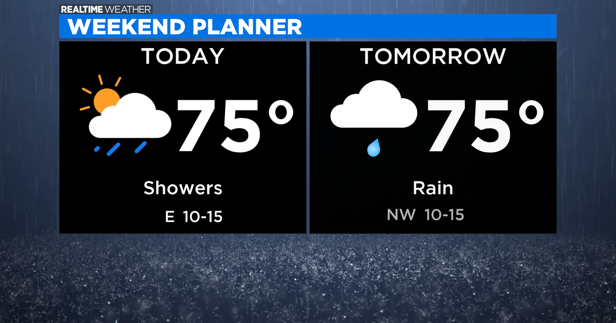 Chicago Weather: Increasing Chance Of Weekend Rain - CBS Chicago