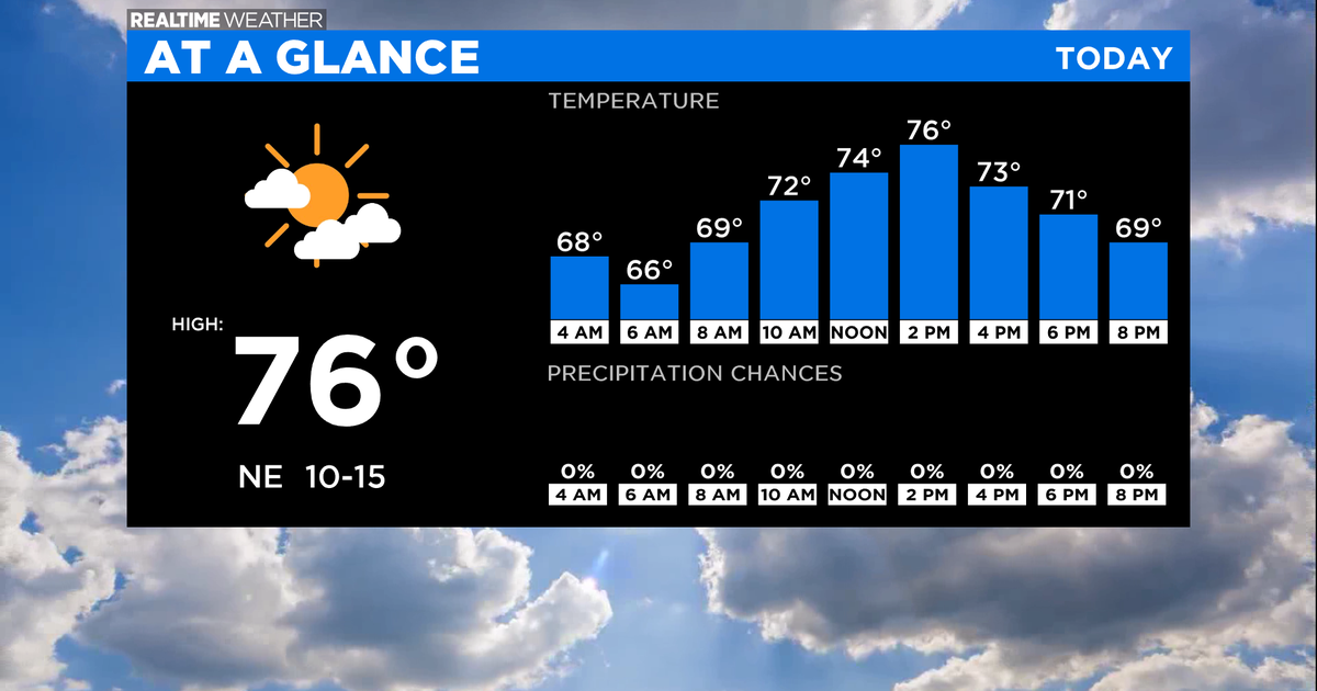 Chicago Weather: Weekend Cool Down - CBS Chicago