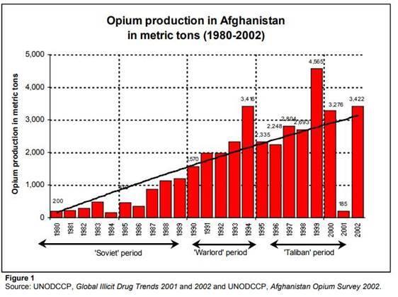 Illegal drug trade thrives under the Taliban, U.N. officials say - CBS News