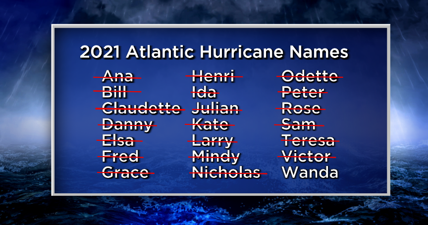 20 Named Storms Before October And Atlantic Hurricane Names Are Close ...