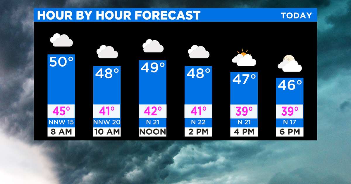Sunday Morning Weather Update - CBS Texas