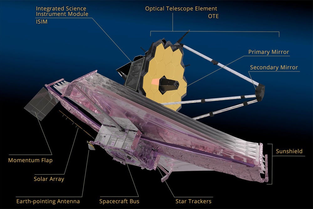 Webb space telescope nears its destination almost a million miles from ...
