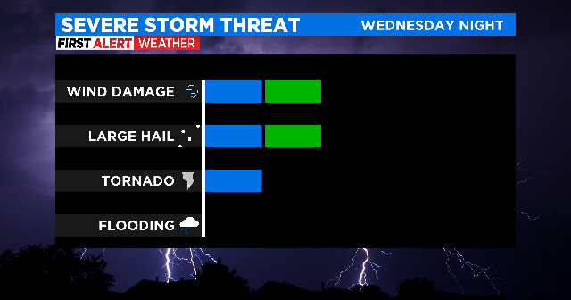 Tuesday High Winds, Fire Danger Leads To Strong Overnight Cold Front ...
