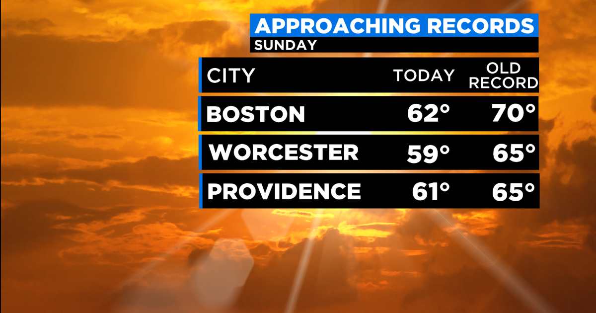 Warm Weekend Ahead Followed By Wet Weather And Potential Arctic Blast ...