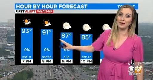 Monday evening weather update - CBS Texas