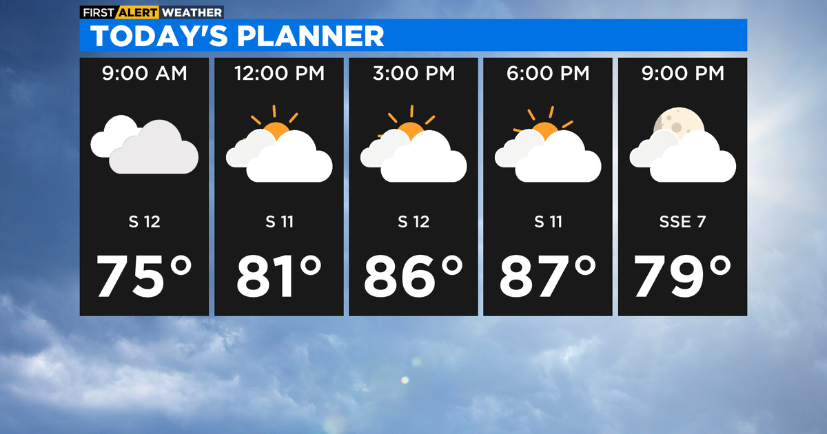 Chicago First Alert Weather: Hottest day of the year - CBS Chicago