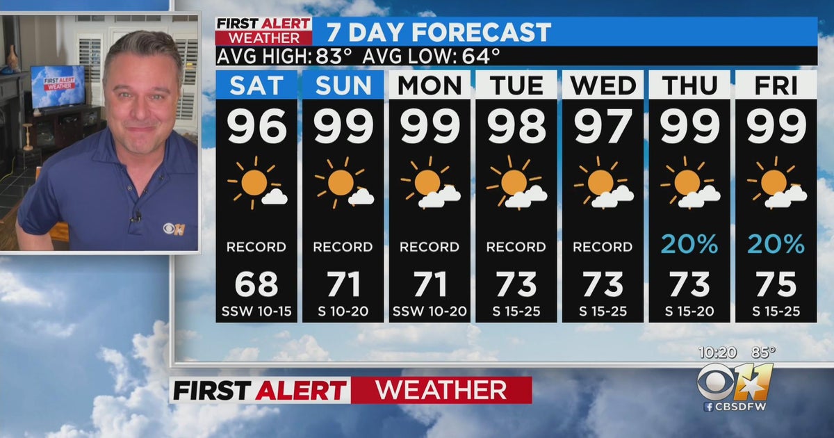 Your weekend weather forecast - CBS Texas