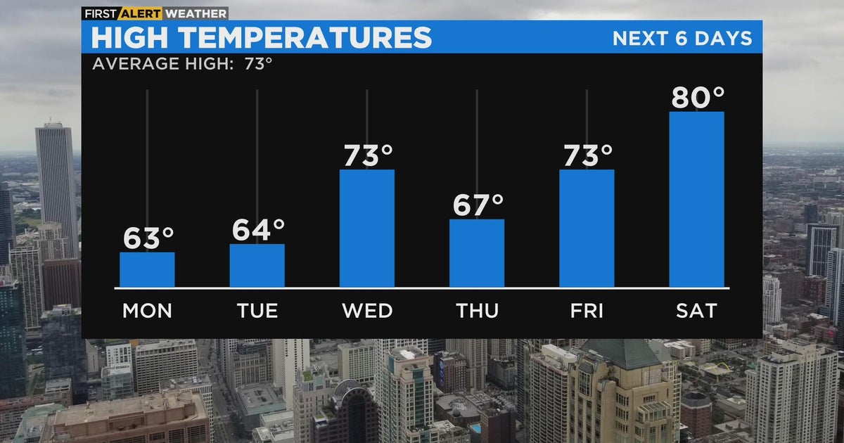 Chicago First Alert Weather: Temperatures in the 60s - CBS Chicago