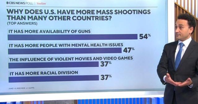 Cbs News Poll Majority Of Americans Support Stricter Gun Laws Cbs News