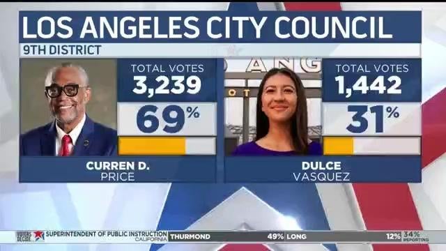 California Primary 2022: Full Coverage