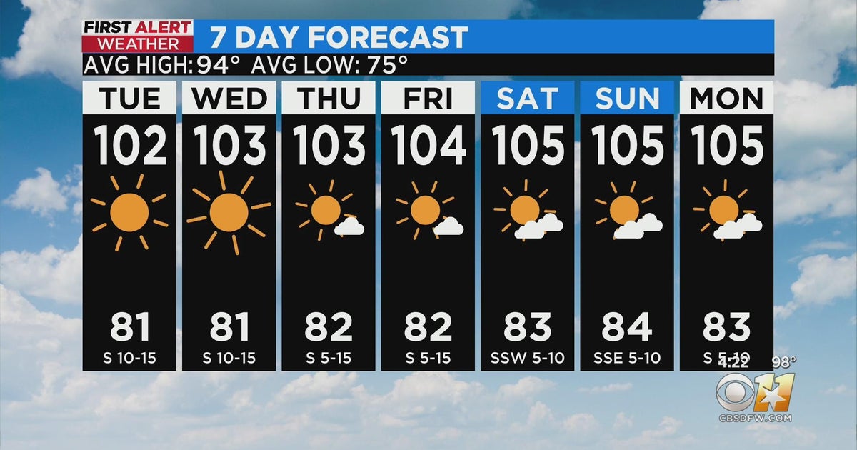 Temperatures the next 10 days are expected to be above average - CBS Texas