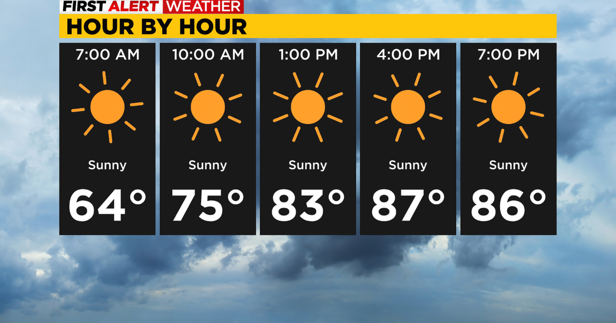 Pittsburgh Weather: Typical summer day with steamy temperatures - CBS ...