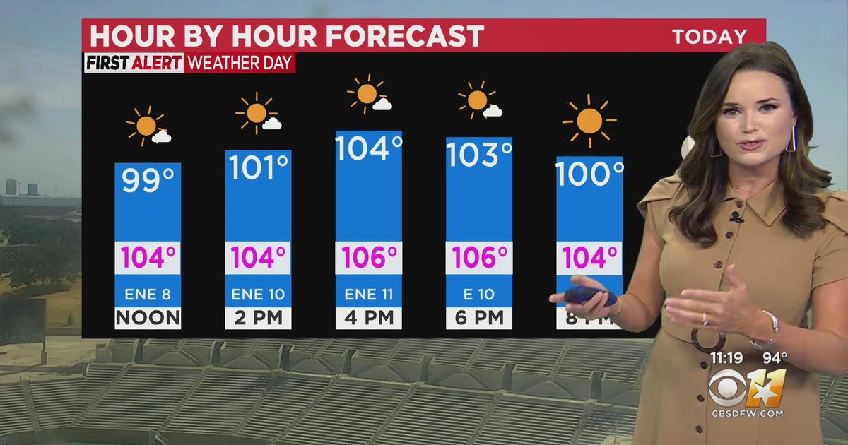 First Alert Weather Day: Abundant sunshine, hot, high 104F - CBS Texas