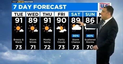 Chicago First Alert Weather: Breezy and warm - CBS Chicago