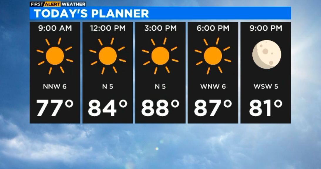 Chicago First Alert Weather: Sunny and warmer week ahead - CBS Chicago