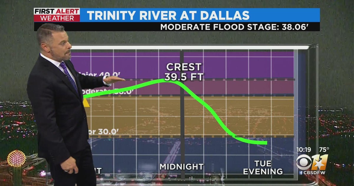 Overcast, winds light with possible stray thunderstorm - CBS Texas