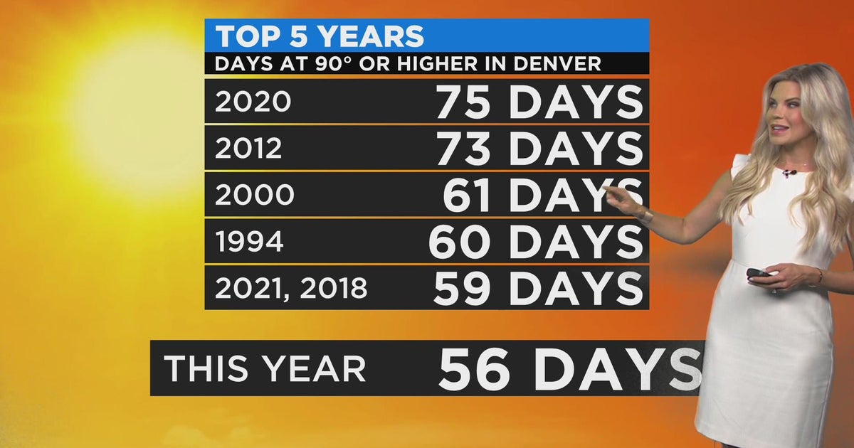 Streak Of 90s Is Just Starting - CBS Colorado