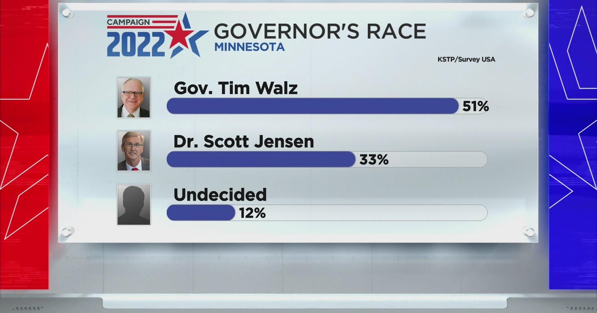 New poll shows Jensen lagging behind Walz - CBS Minnesota
