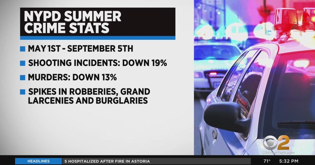 NYPD says plan to combat violence working despite rise in crime - CBS ...