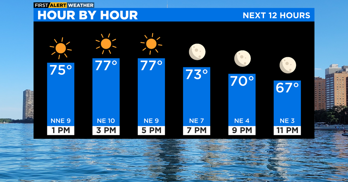Chicago First Alert Weather: Sunny, clear skies - CBS Chicago