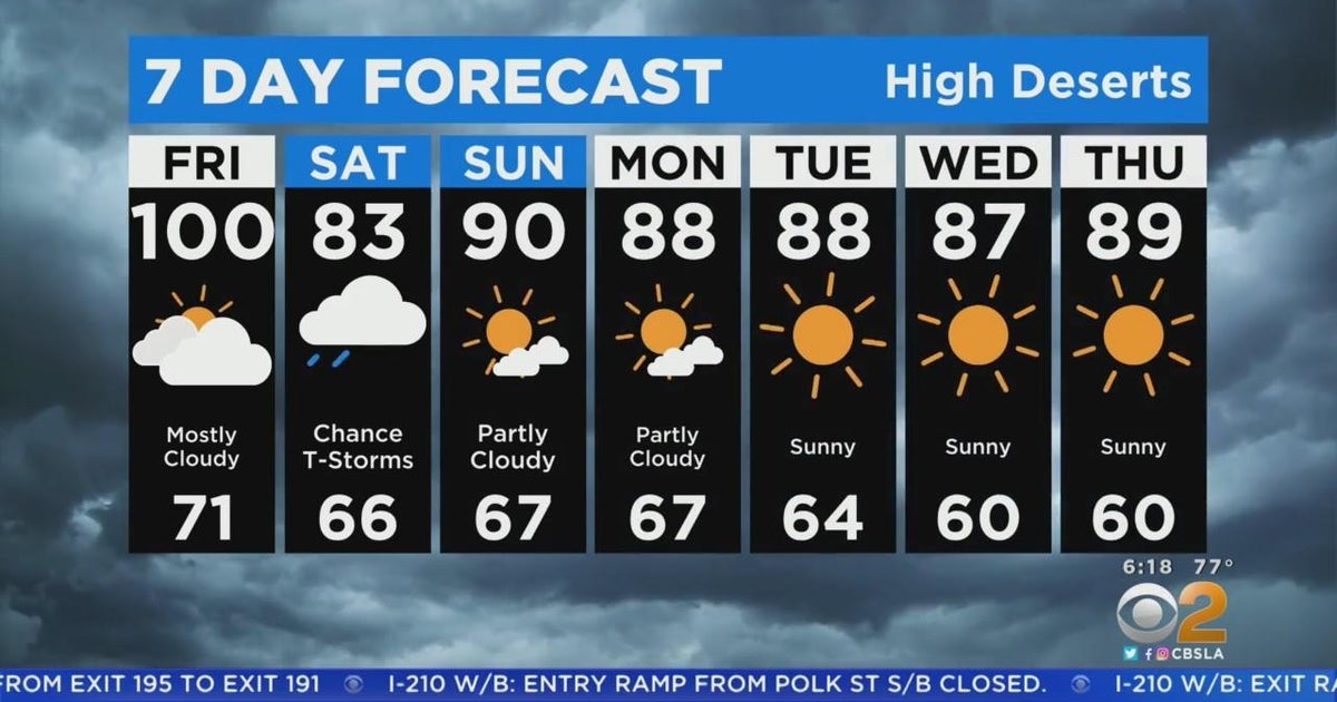 Amber Lee's weather forecast (Sept. 9) - CBS Los Angeles