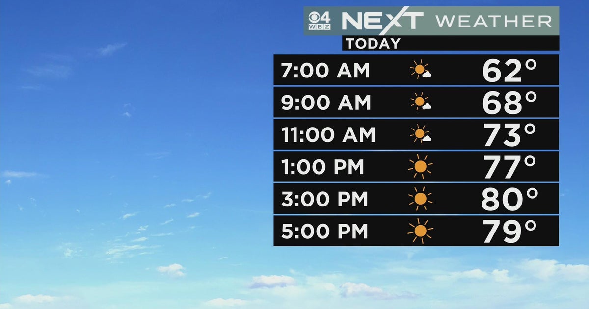 Next Weather: WBZ morning forecast for September 14 - CBS Boston
