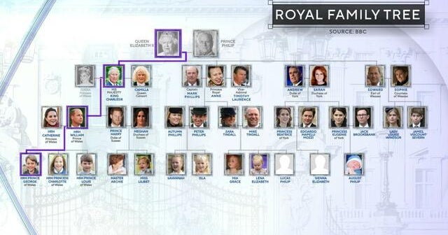 Queen Elizabeth II's unlikely path to the throne and the legacy she ...