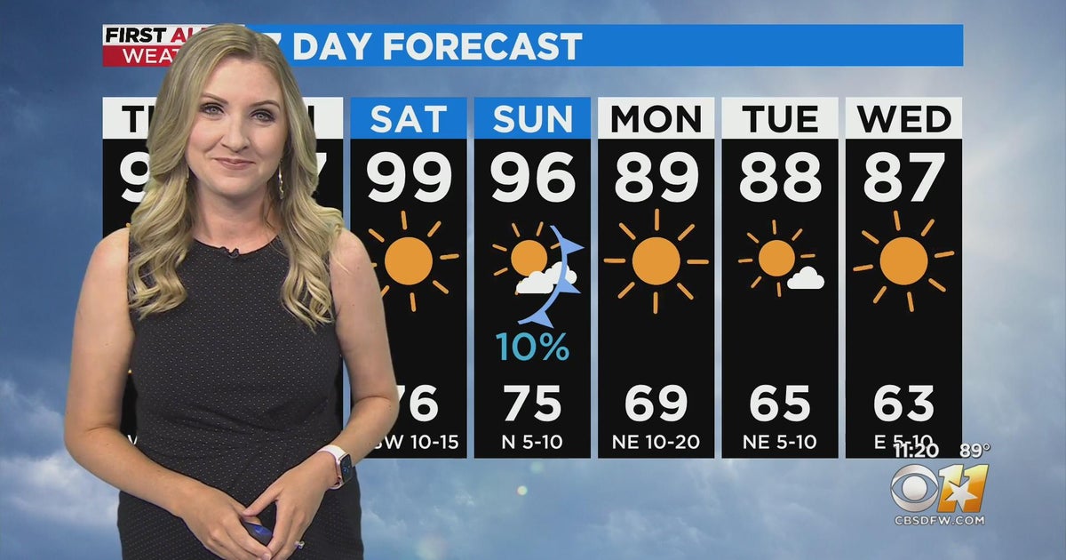 It's officially fall, but it won't feel like it this week in North ...