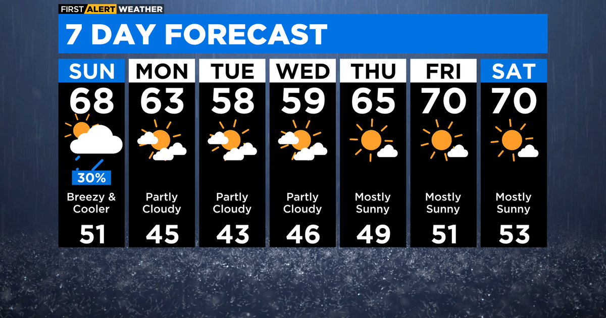 Chicago First Alert Weather: Weekend showers, crisp fall week ahead ...