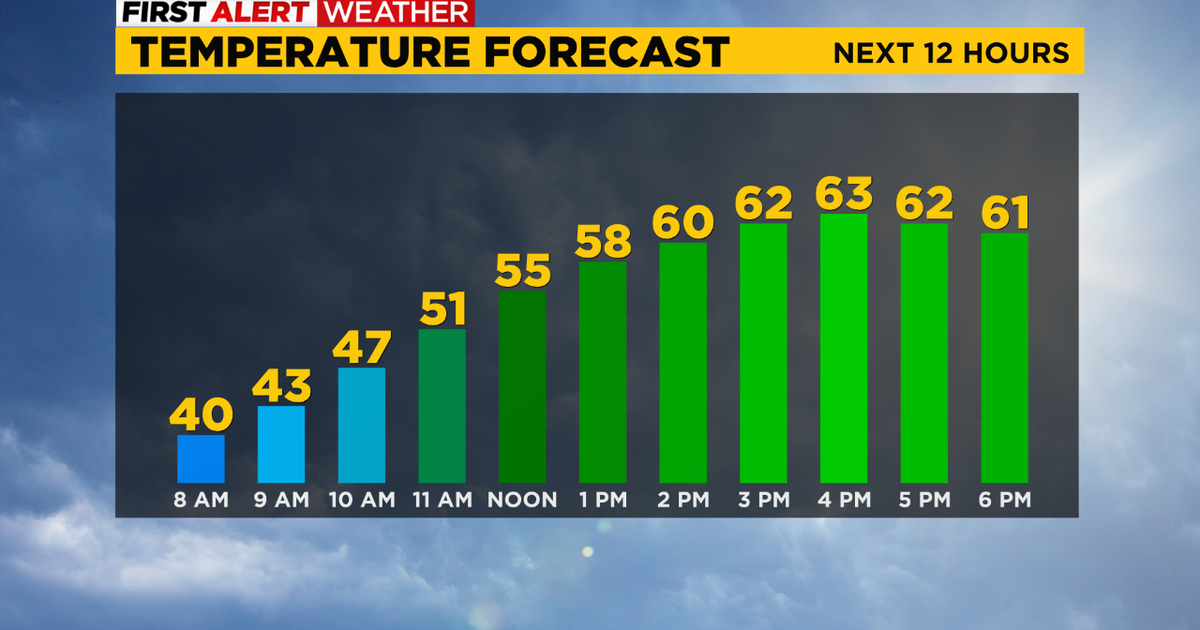 Pittsburgh Weather: Kicking off a cool, dry week - CBS Pittsburgh