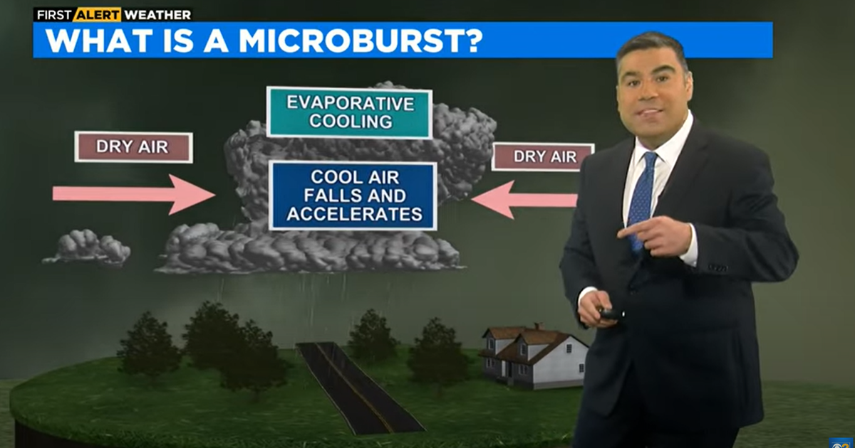 How weather works: What is a microburst? - CBS Chicago