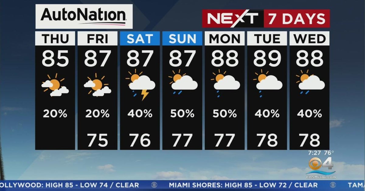 NEXT Weather forecast for Thursday 10/6/2022 - CBS Miami