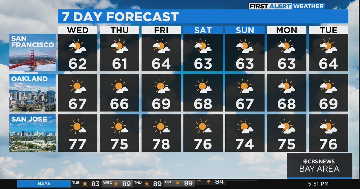 First Alert Weather forecast for Tuesday evening - CBS San Francisco