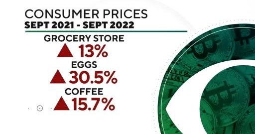 New report on inflation rates could bring more action from the Federal ...
