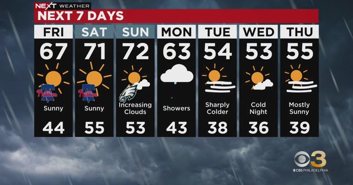 NEXT Weather: Sunny Friday for Phillies-Braves - CBS Philadelphia