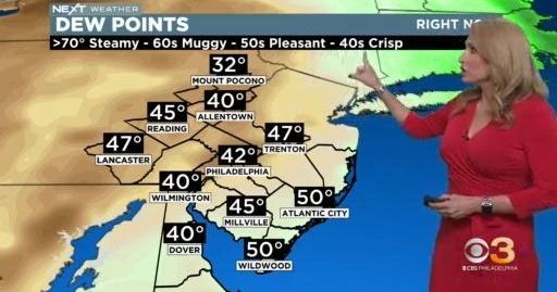 NEXT Weather: Wonderful Weekend - CBS Philadelphia