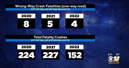 TxDOT to start using technology to avoid wrong-way crashes - CBS Texas