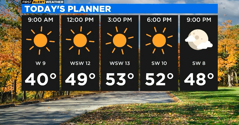 First Alert Weather: Cool, sunny day ahead - CBS Chicago